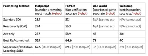 Reasoningacting React Rllmupdated