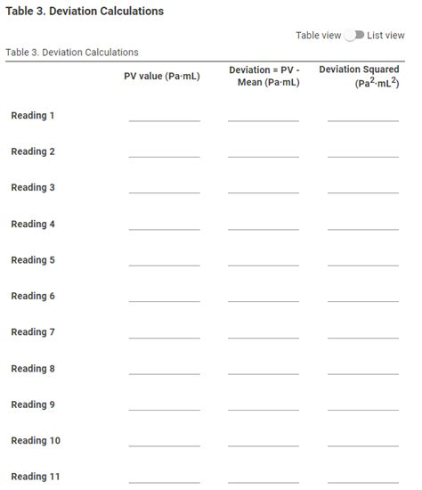 Solved Calculating PV Values 1 Next For Each Measurement Chegg Com