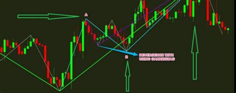 Non Repaint Zigzag Indicator For MT