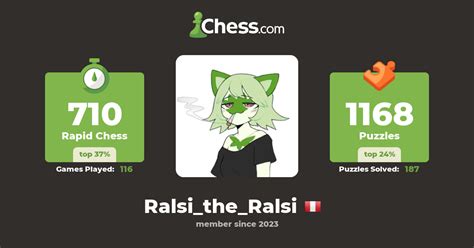 Ralsitheralsi Chess Profile