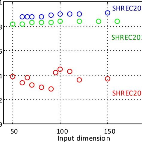 An Overview Of Our 3d Shape Clustering Framework Download Scientific