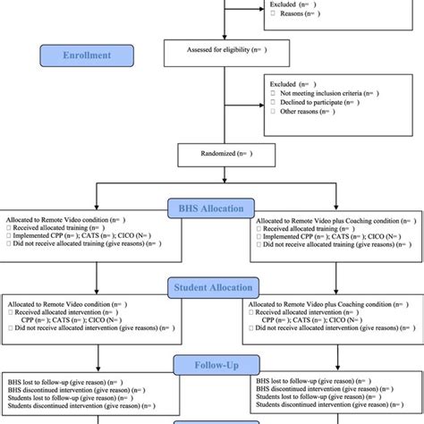 Interactive Systems Framework For Dissemination And Implementation Download Scientific Diagram
