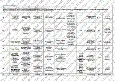 Календарно тематичне планування уроків англійської мови 7 клас НУШ на 2024 2025 н р за
