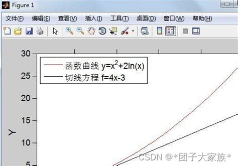 用matlab求拐点和凹凸区间需要使用matlabmatlab求曲线拐点 Csdn博客