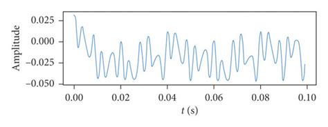 Different Reconstructed Signals From The Components A Supply Download Scientific Diagram