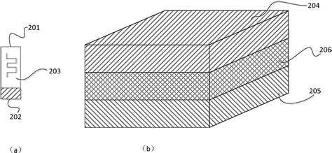 Memristor Based Multivalued Logic Device And Operating Method Thereof Eureka Patsnap