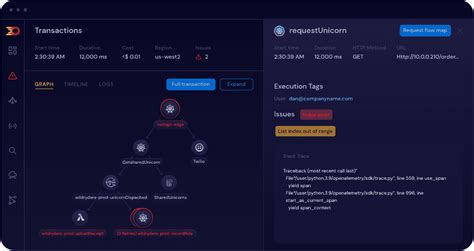 Understanding How Opentelemetry Can Help With Pci Compliance Lumigo