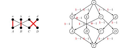 A Simple Introduction To Graph Theory