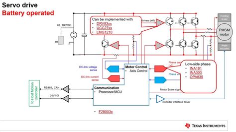 自主式移动机器人系统中的精确电机控制设计考量 Video