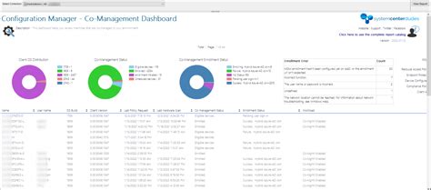 Monitor Sccm Comanagement Using Custom Report