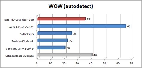 Intel 4th Generation Core Processor Benchmarked Haswell Benchmarks