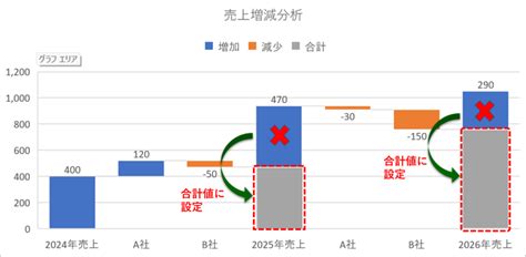 『excel』ウォーターフォールグラフ（滝グラフ）の作り方。増減を階段式に表す Excelの森