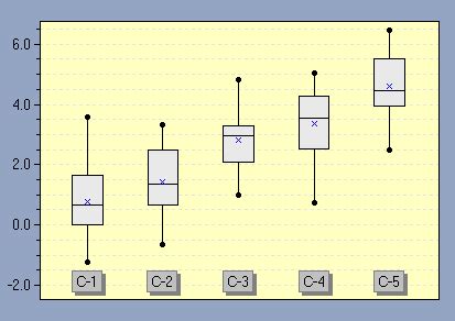 SDL Delphi Component Suite BoxPlot