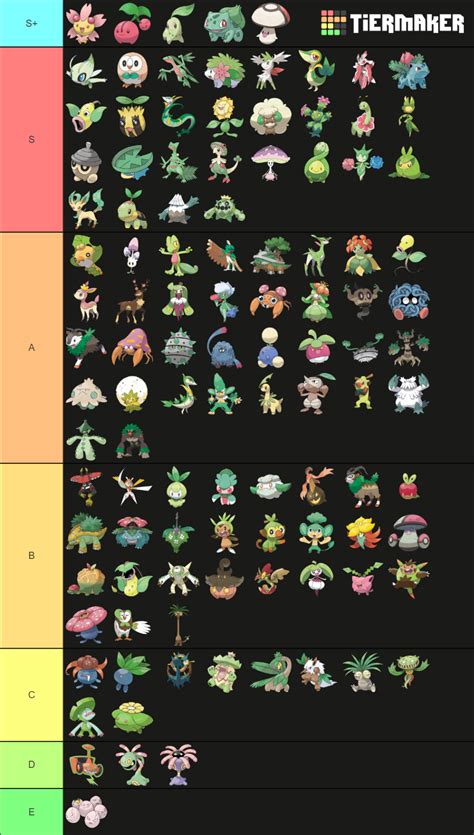 Grass Type Pokémon Tier List Community Rankings Tiermaker