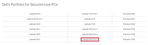 支援wi Fi 6與lte，戴爾latitude商用筆電增加頂級機型 Ithome