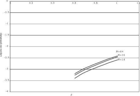 figure 7 from design and simulation of a new queuing architecture for