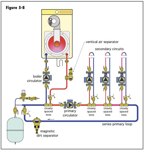 Boiler Heating Loop At Sherry Goodson Blog