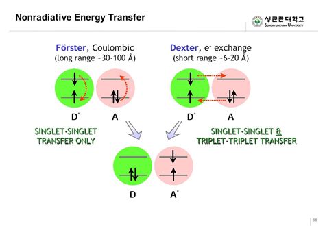 Organic Light Emitting Diode Oled Ppt Video Online Download