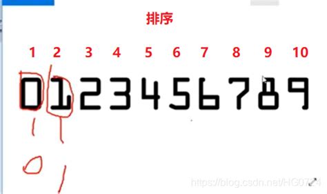 Opencv 项目实战：信用卡数字识别 Csdn博客