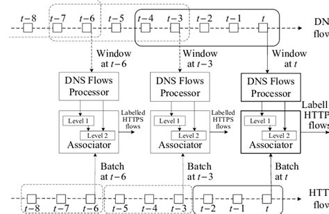 Online Association Method Dta Hoc Structure Overview Download
