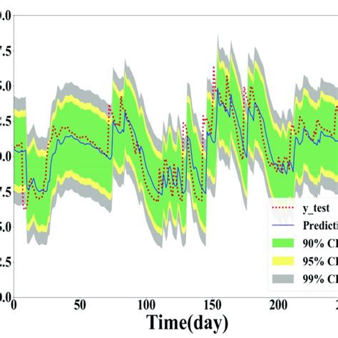 gpr model built with full training data in y 1 prediction download