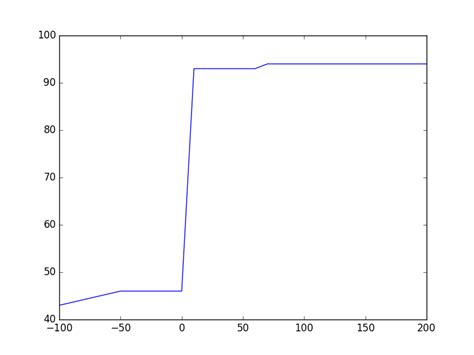 Tensorflow Keras Uses Way Too Much GPU Memory When Calling Train On Batch Fit Etc Stack