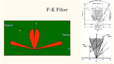 F K Filtering For Seismic Data Processing Pptx