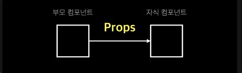 [vue js] provide inject 자식의 자식의 n에게 데이터 전달하기