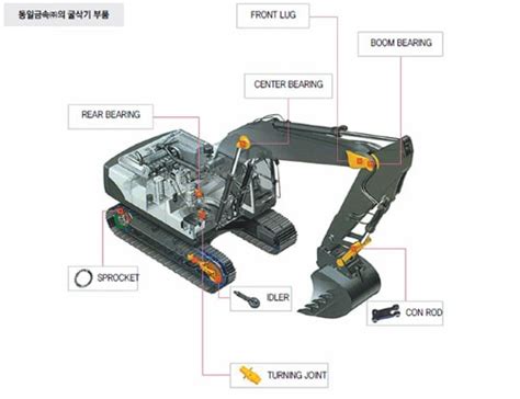 Экскаваторын ерөнхий бүтцийн Солонгос бол Англи нэршил үг хэллэг экскаватор бүтэц