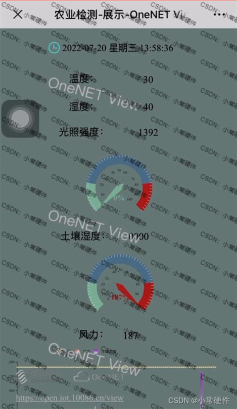 stm32库函数点灯 嵌入式 csdn问答