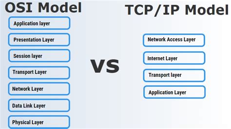 Tcp Ip Là Gì Nguyên Lý Hoạt động Chức Năng Và ứng Dụng Của Tcp Ip
