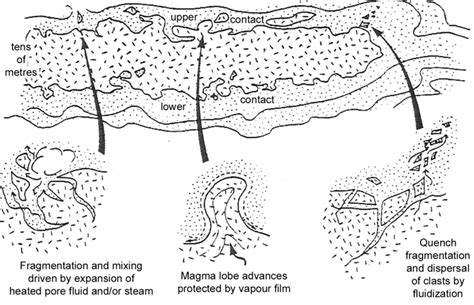 Peperite More Evidence Of Large Scale Watery Catastrophe