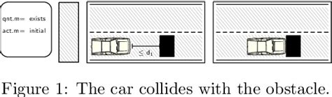 Figure 1 From Using Traffic Sequence Charts For The Development Of Havs