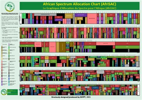 African Spectrum Allocation Chart Afrisac 1 Pdf Electrical