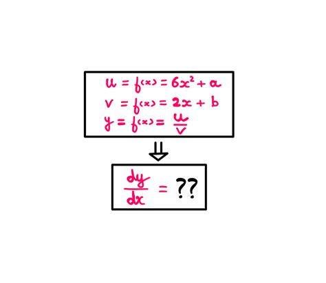 quotient rule integration quotient rule proof how to prove the