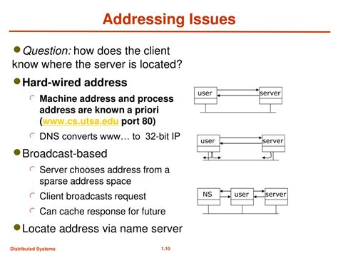 Ppt Process Communication Computer Networking Part 2 Powerpoint