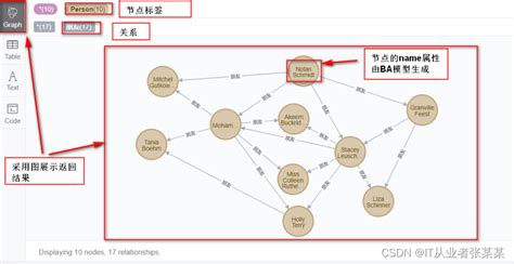 neo4j apoc扩展与使用（下） 阿里云开发者社区