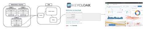 Github Daehyeokyouefk Sso Kuberneteslogs Fluent Bit Fluentd