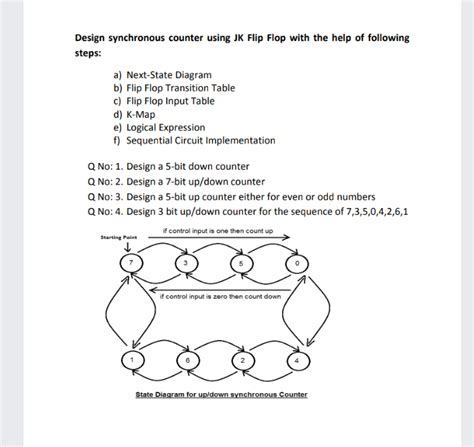 Solved Design Synchronous Counter Using JK Flip Flop With Chegg Com