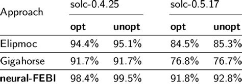 Call Graph Summary Of Our Results And Comparison With State Of The Arts Download Scientific