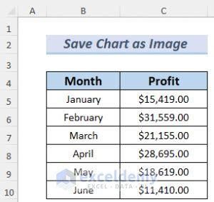 How To Save Chart As Image Using VBA In Excel Easy Methods