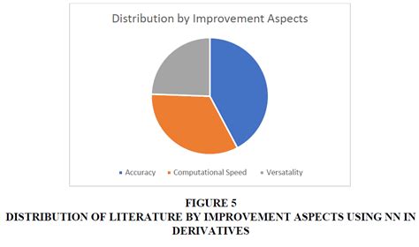 A Review Of Neural Network Applications In Derivative Pricing Hedging And Risk Management