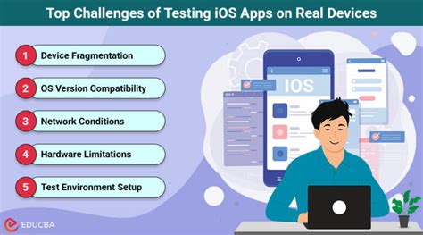 Testing Ios Apps On Real Devices Challenges And Solutions