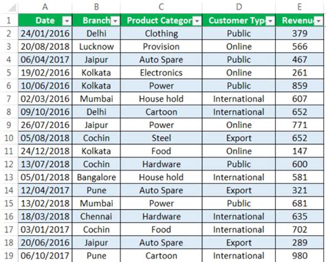 Mastering Excel A Step By Step Guide On How To Create A Timeline