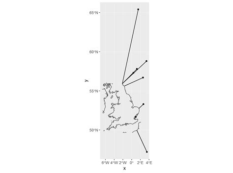 Geospatial R Measuring Distance From A Coastline Stack Overflow