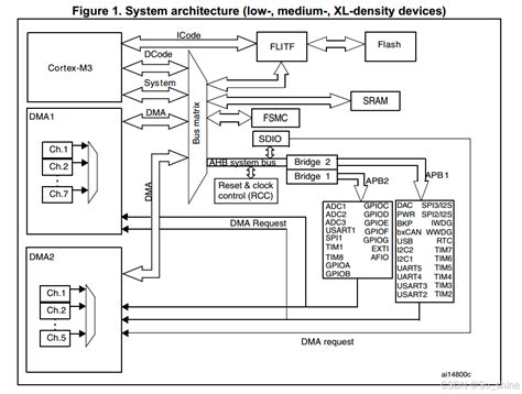 Stm32f103xxx下的中断详解总结stm32f103 中断 Csdn博客