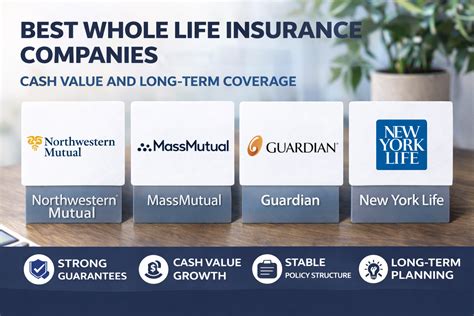 Best Whole Life Insurance Companies For Cash Value And Long Term Coverage