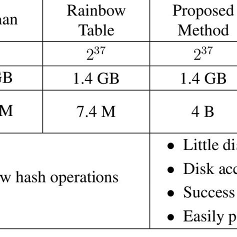 Comparison Between The Hellmans And Oechslins Methods With The