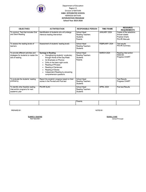 Phil Iri Reading Intervention Action Plan Pdf Cognitive Science Cognition