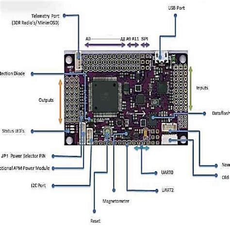 Pdf Design Of Accurate Navigation System By Integrating Gps And Ins Module